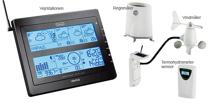 Houlkær Viborg - Danmark - Om os